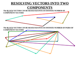 RESOLVING VECTORS | Teaching Resources