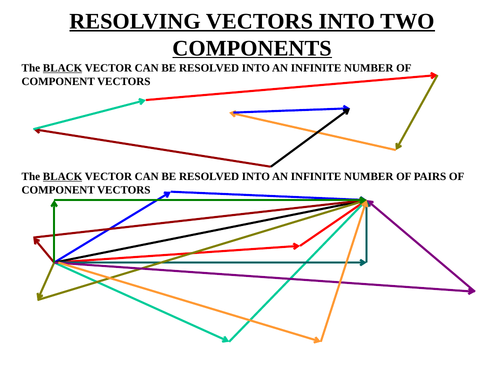 RESOLVING VECTORS | Teaching Resources