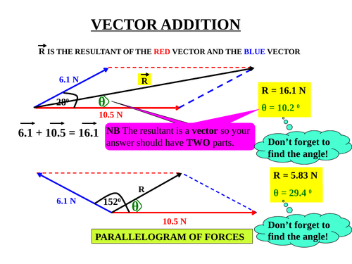 ADDING VECTORS | Teaching Resources ADDING VECTORS | Teaching Resources