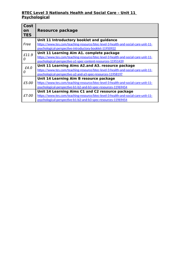 BTEC Level 3 Health and Social Care Unit 11 Psychological Perspective ...