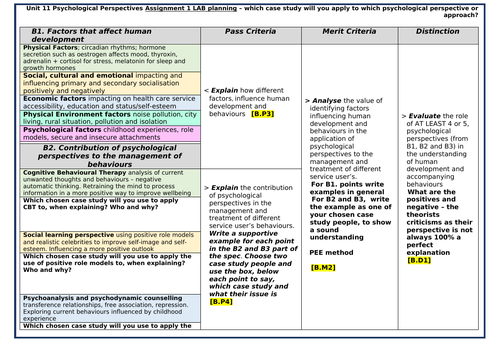BTEC Level 3 Health and Social Care Unit 11 Psychological Perspective ...