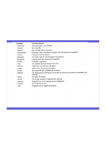 BUNDLE on La Gastronomie Française for A Level French: 20 activities on ...