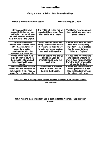 Why did the Normans build castles - KS3 suitable for AQA 8145 ...