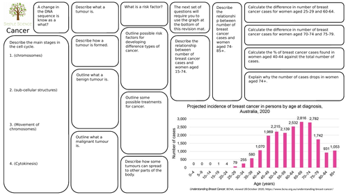 Cancer Revision Mat - AQA Combined Biology GCSE | Teaching Resources