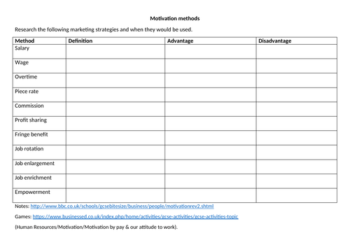 Motivation methods for GCSE Business | Teaching Resources