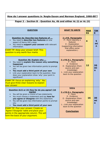 Anglo-Saxon and Norman England: 1.1 Anglo-Saxon society | Teaching ...