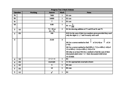 Assessments for 1 Year SoW GCSE Maths Foundation (Edexcel 9-1 ...