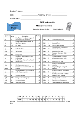 Assessments for 1 Year SoW GCSE Maths Foundation (Edexcel 9-1 ...