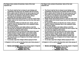 Why is the Magna Carta significant in History? | Teaching Resources