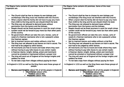 Why is the Magna Carta significant in History? | Teaching Resources