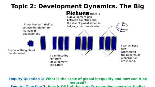 Edexcel B GCSE Geography Topic 2 Development Dynamics SOL | Teaching ...