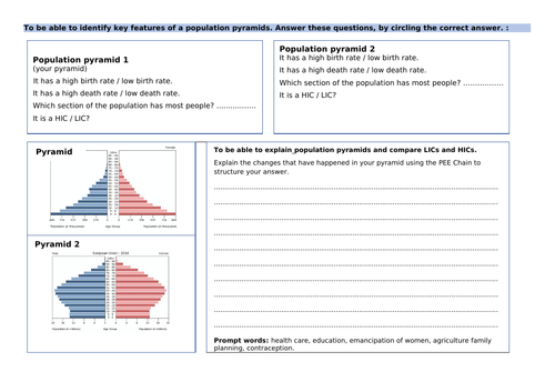 Edexcel B GCSE Geography Topic 2 Development Dynamics SOL | Teaching ...