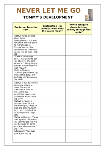 Never Let Me Go - Characterisation of Tommy! | Teaching Resources
