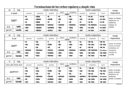 Regular Spanish verb endings at a glance | Teaching Resources