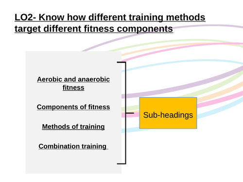 Cambridge National Sports Science PowerPoint Bundle | Teaching Resources