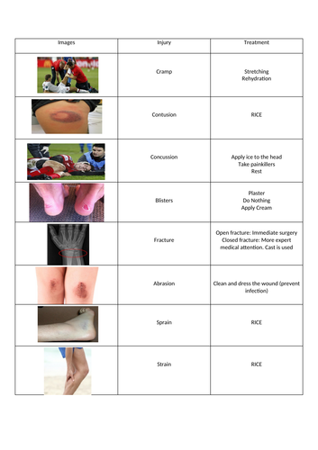 Cambridge National Sports Science Injury Revision Activities | Teaching ...