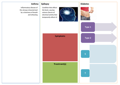 Cambridge National Sports Science Injury Revision Maps | Teaching Resources