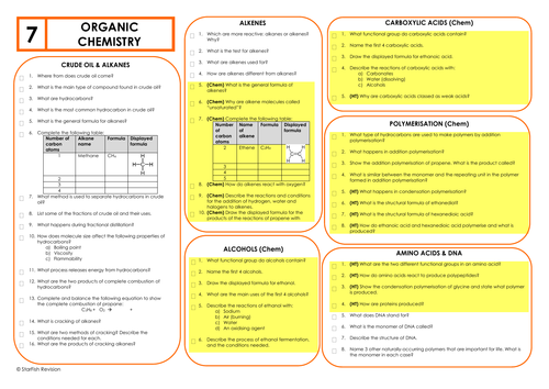 AQA Chemistry GCSE 9-1 Revision Mat: ORGANIC CHEMISTRY | Teaching Resources