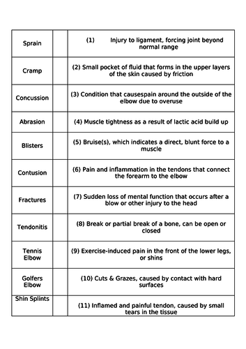 Sports Science R041 Injury - Revision Pack | Teaching Resources
