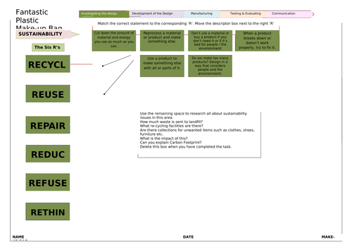 KS3 Sustainable Plastic. Make - up pouch from recycled carrier bags ...