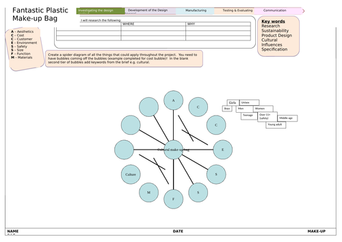 KS3 Sustainable Plastic. Make - up pouch from recycled carrier bags ...