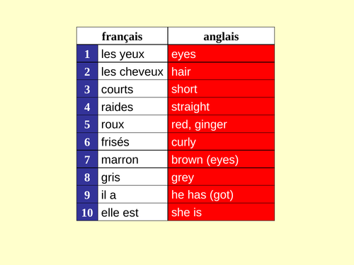Studio 1, Module 1, Unité 4; Et les autres? Describing other people ...