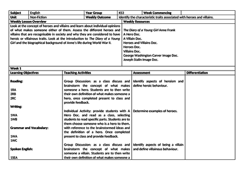 Anne Frank - 9 Week Plan | Teaching Resources