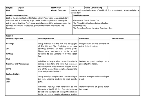 Gothic Fiction - Edgar Allan Poe & Bram Stoker: 5 Week Plan | Teaching ...