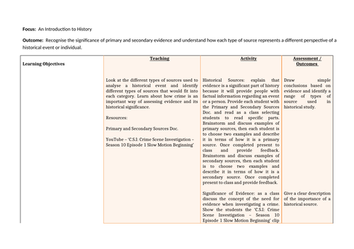 Year 7 Introduction to History - 2 Week Plan | Teaching Resources