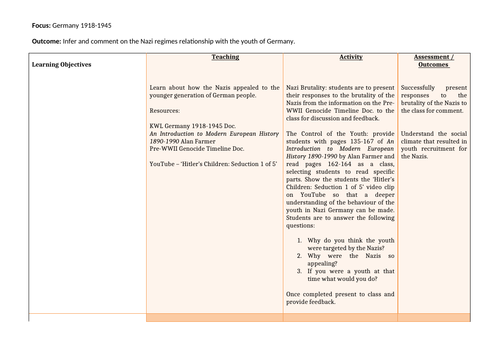 IGCSE History Germany 1918 to 1945 - Adapted CIE IGCSE Depth Study ...