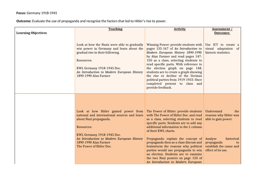 IGCSE History Germany 1918 to 1945 - Adapted CIE IGCSE Depth Study ...