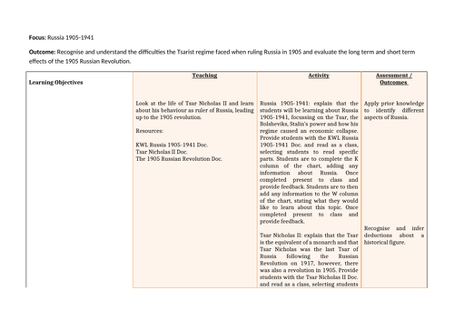 IGCSE History Russia 1905-1941: 11 Week Plan | Teaching Resources IGCSE History Russia 1905-1941: 11 Week Plan | Teaching Resources