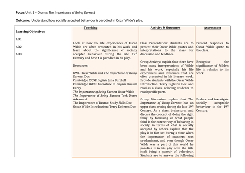 The Importance of Being Earnest | Teaching Resources