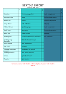Subject specific vocabulary - Brecht | Teaching Resources