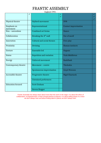 Subject specific vocabulary - Frantic Assembly and Physical Theatre ...