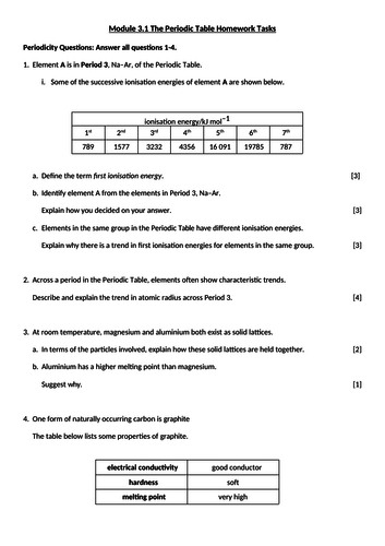 The Periodic Table Homeworks | Teaching Resources