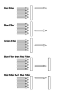Colour and Filters Year 8 Lesson PowerPoint (KS3 8Jd 8Je) Light Topic ...