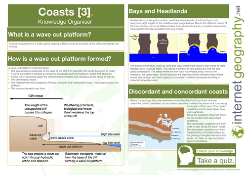 Coasts Knowledge Organiser - Landforms of coastal erosion - GCSE ... Coasts Knowledge Organiser - Landforms of coastal erosion - GCSE ...