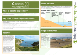Coasts Knowledge Organiser - Landforms of coastal deposition - GCSE ...