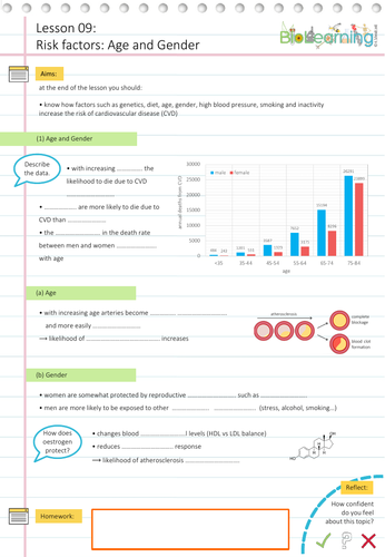 SNAB Biology Topic 1 - Lesson 9 (Risk factor: Age and Gender) – WS and ...