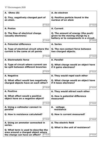 Y7 Electricity Revision pack 2020 - Based on AQA KS3 Science Programme ...