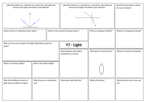 Y7 Waves - Light Revision pack 2020 - Based on AQA KS3 Science ...