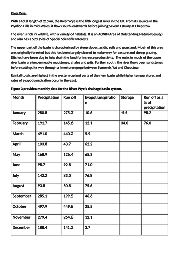 Drainage Basin - AQA A Level | Teaching Resources