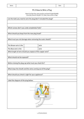 KS4 GCSE Physics AQA P5 2 Cables and Plugs Lesson Bundle | Teaching ...