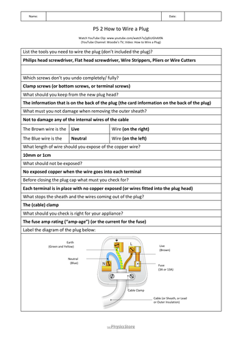 KS4 GCSE Physics AQA P5 2 Cables and Plugs Lesson Bundle | Teaching ...