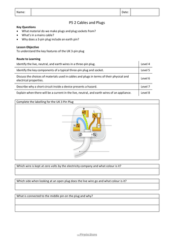 KS4 GCSE Physics AQA P5 2 Cables and Plugs Lesson Bundle | Teaching ...