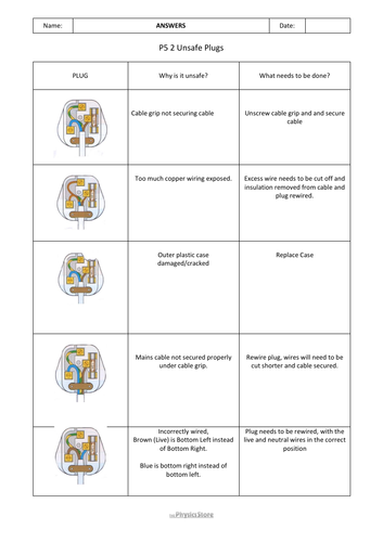 KS4 GCSE Physics AQA P5 2 Cables and Plugs Lesson Bundle | Teaching ...