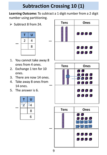 Addition and Subtraction: Year 2 | Teaching Resources