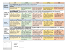 GCSE Physical Education PEP Handbook (New Spec 2016+) Edexcel ...