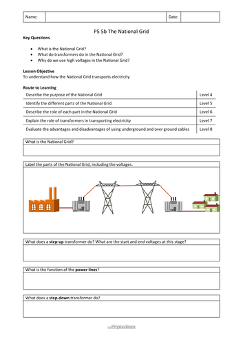 KS4 GCSE Physics AQA P5 5b The National Grid Lesson Bundle | Teaching ...